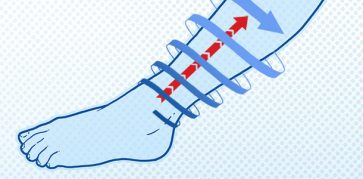 Compression Guide - Daylong